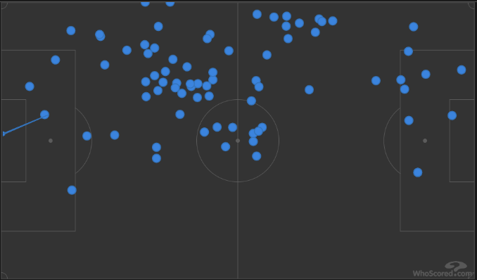 Manchester City has shifted its approach in the buildup this season and ...