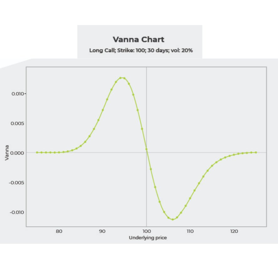 Vanna and charm effects are important concepts in options trading ...