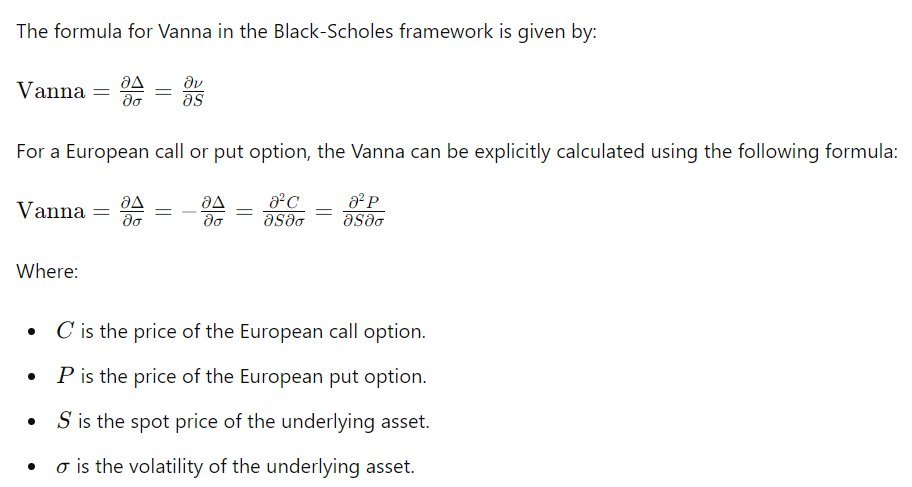 Vanna and charm effects are important concepts in options trading ...