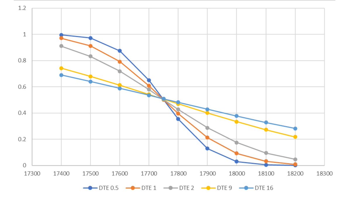 Vanna and charm effects are important concepts in options trading ...