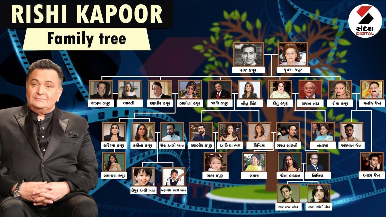 Bollywood Kapoor Family Tree Early Life And Family:. Raj Kapoor | By