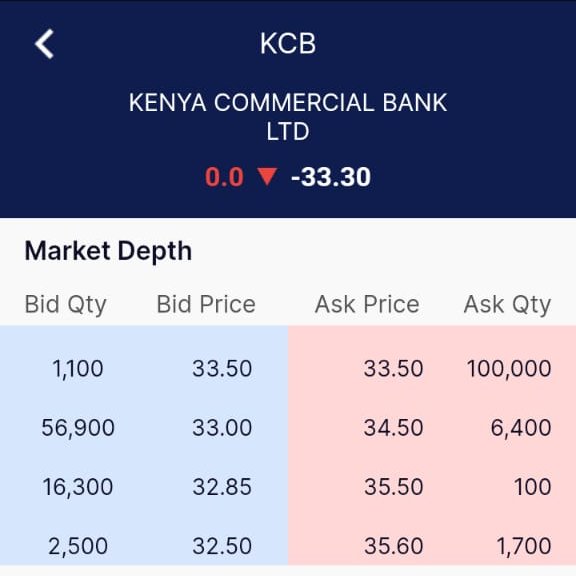 Thread by @moneyacademyKE on Thread Reader App – Thread Reader App