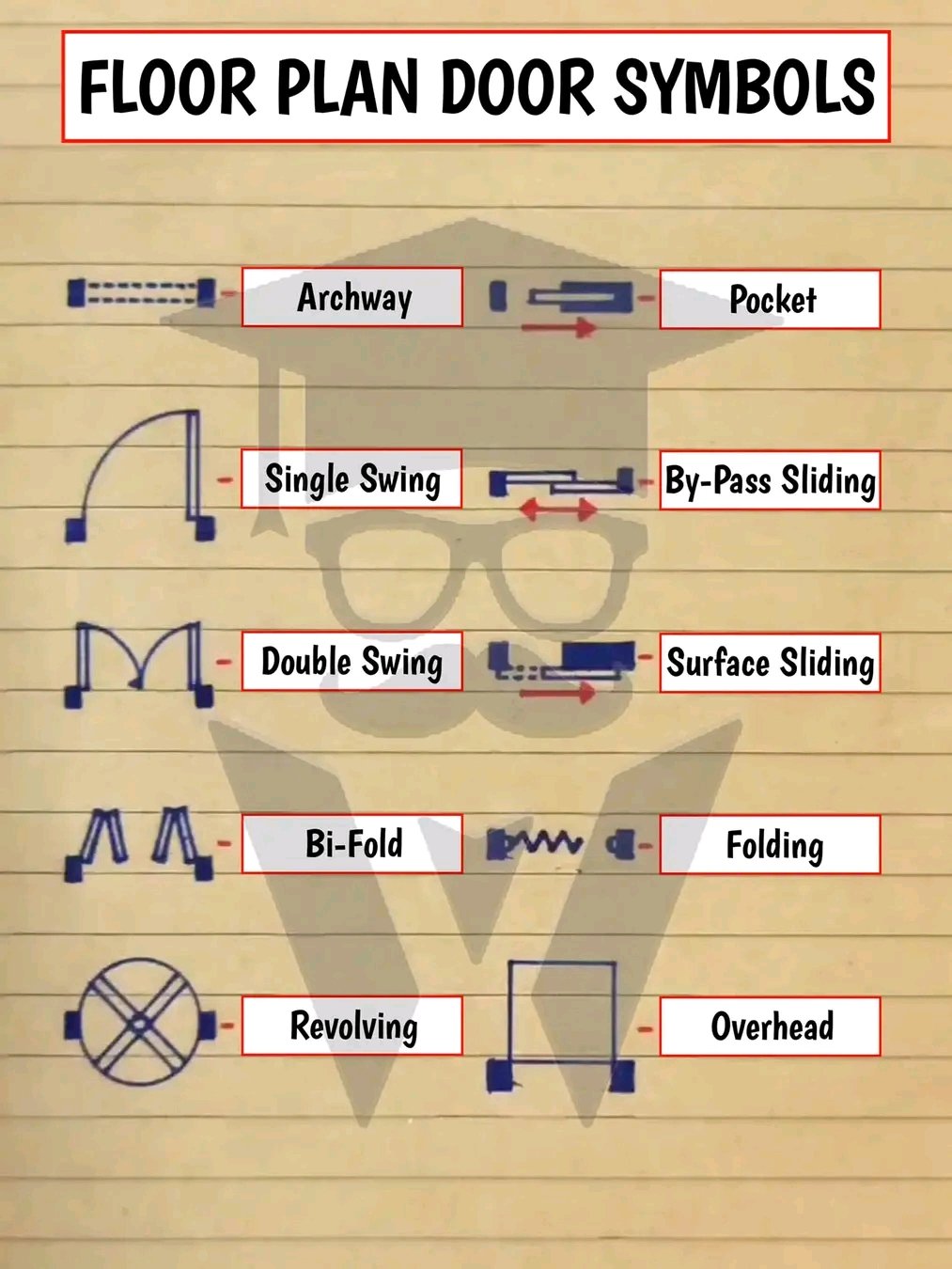 Construction Plan Symbols 1.322 Architectural Floor Plan Symbols Stock
