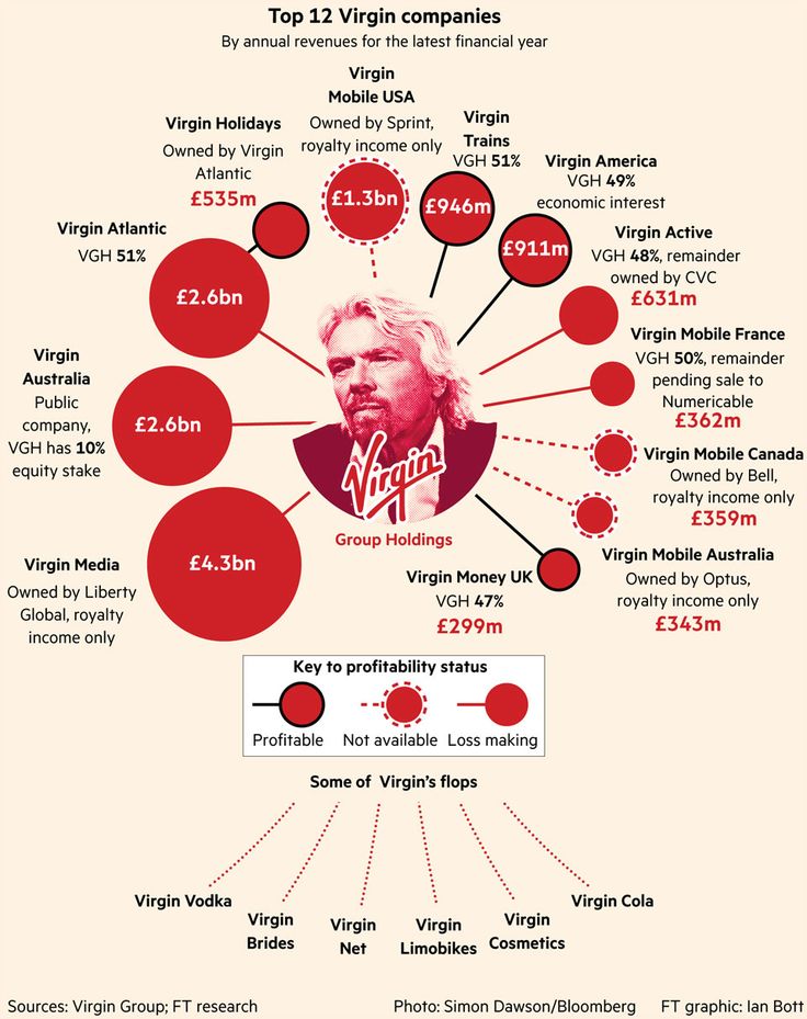 Everyone talks about the same boring billionaires: Elon Musk, Jeff ...