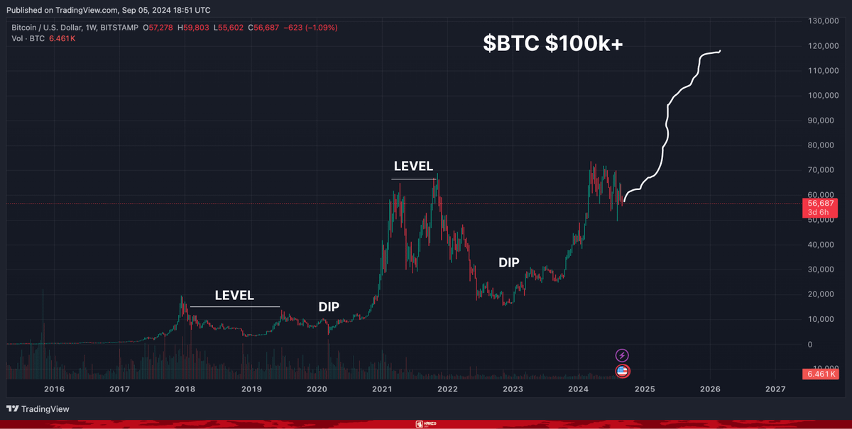 Thread by @DeFi_Hanzo on Thread Reader App – Thread Reader App