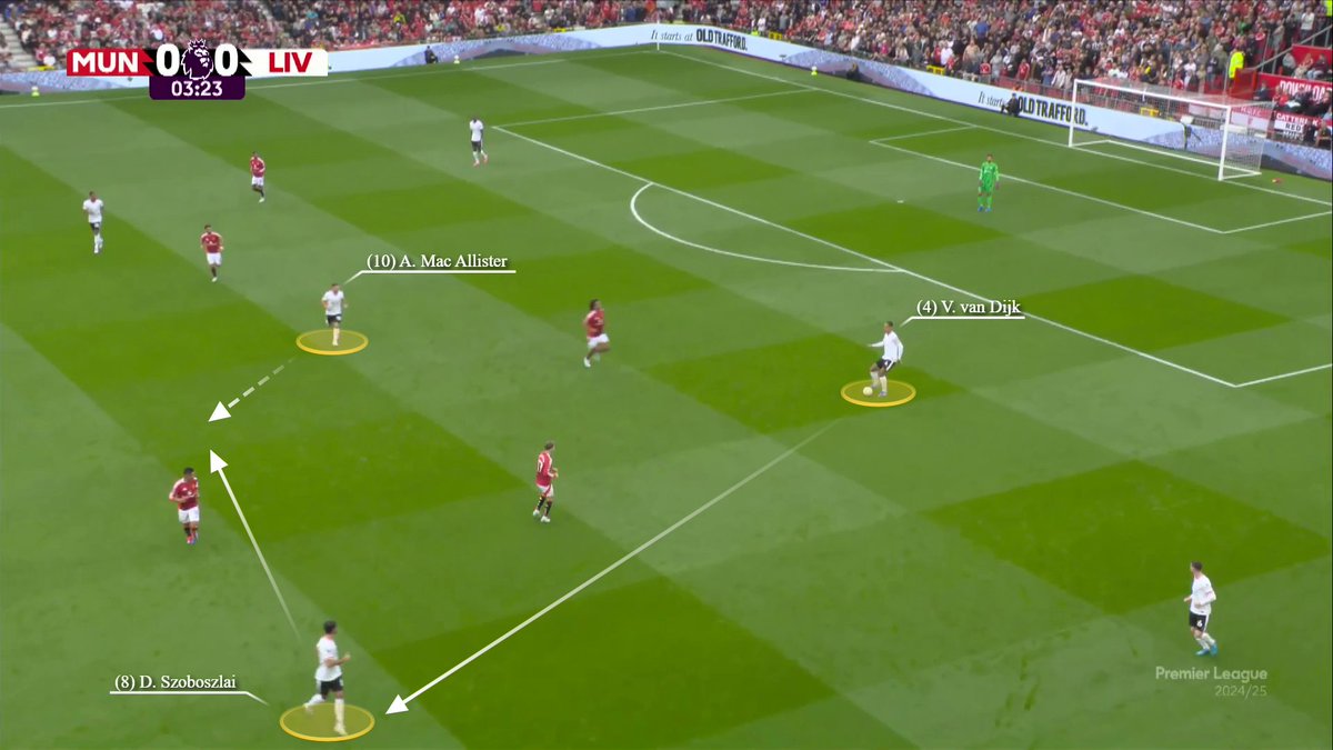 Szoboszlai as #LFC's new No. 10 has been brilliant so far in the PL - a ...