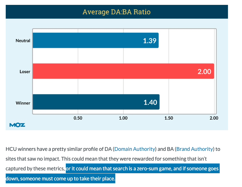 Awesome New SEO Data Study: @THCapper suggests that Brand Authority ...