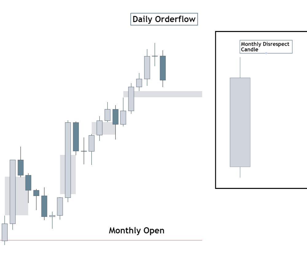 MMT ESSENTIALS : CANDLE SCIENCE🕯️🔎 Understanding the next candle🌟 A ...