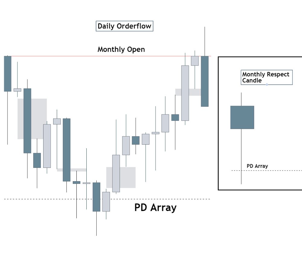 MMT ESSENTIALS : CANDLE SCIENCE🕯️🔎 Understanding the next candle🌟 A ...