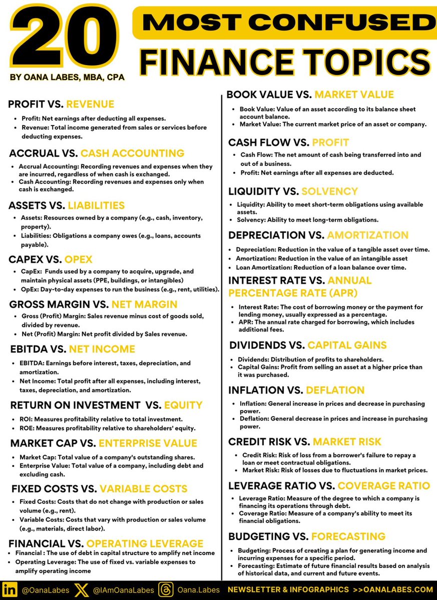 20 Most Confused Finance Topics you shouldn't confuse. - Thread from Oana Labes @IAmOanaLabes ...