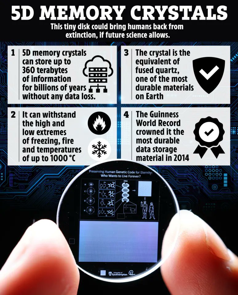 🇬🇧SCIENTISTS STORE HUMAN DNA ON 5D CRYSTAL Researchers at the ...