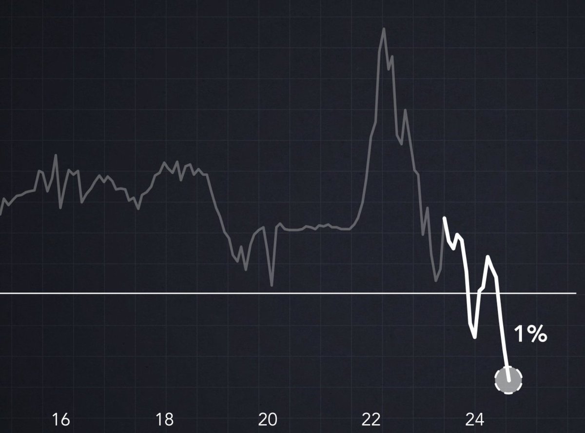 Thread by @GameofTrades_ on Thread Reader App – Thread Reader App