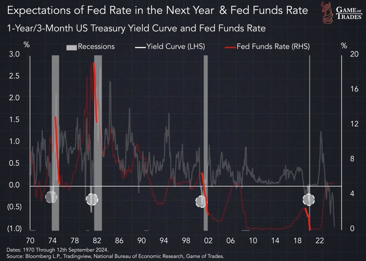 This signal has only flashed 4 times since 1962 Each time it ended in ...