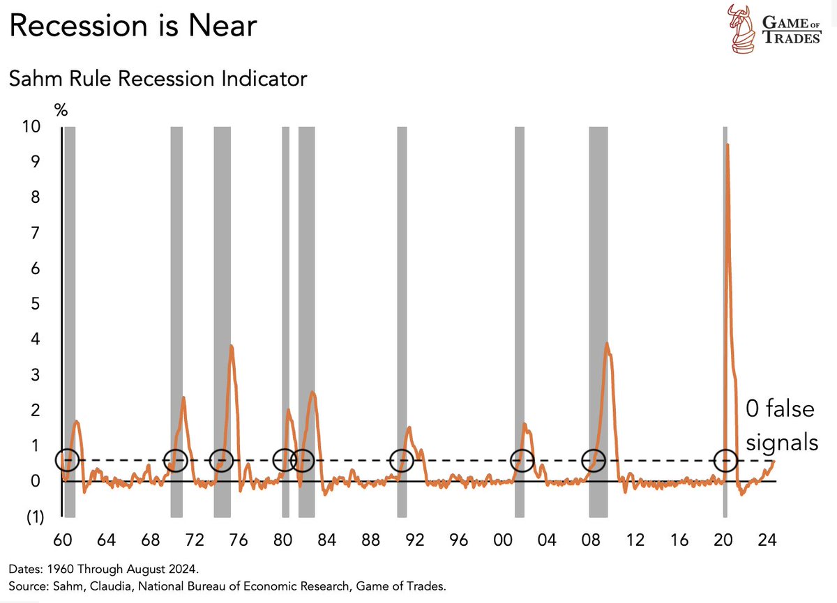 Thread by @GameofTrades_ on Thread Reader App – Thread Reader App