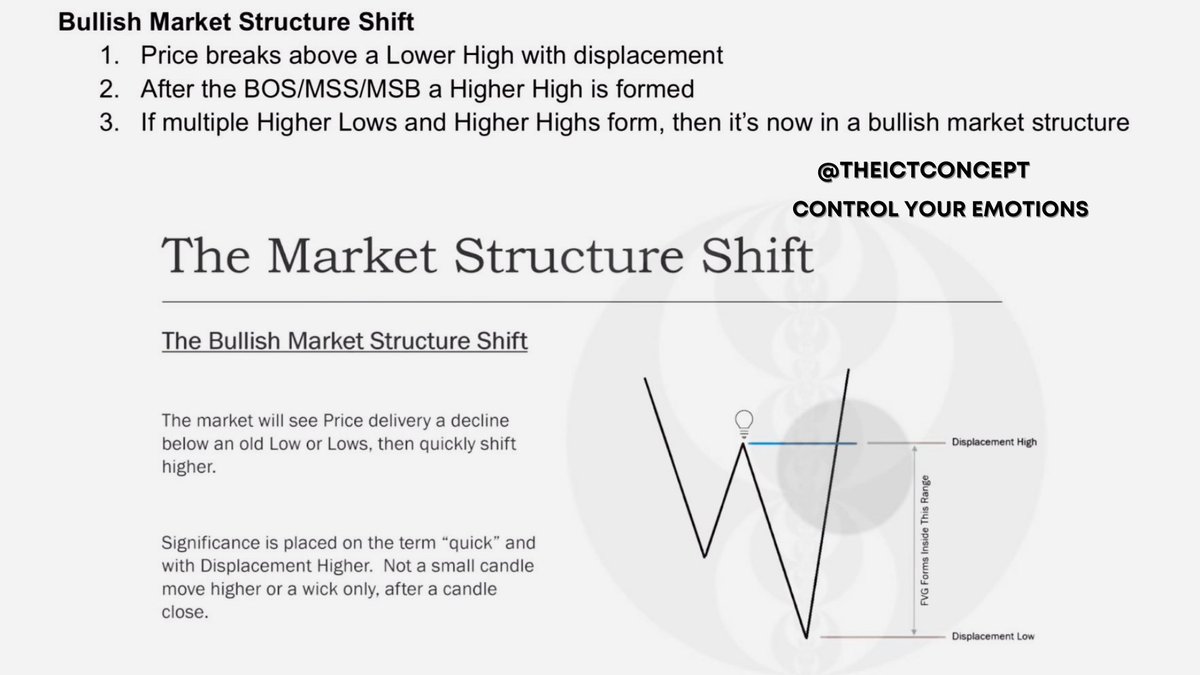 🧵 Market Structure Shift: An Educational Thread 1️⃣ A market structure ...