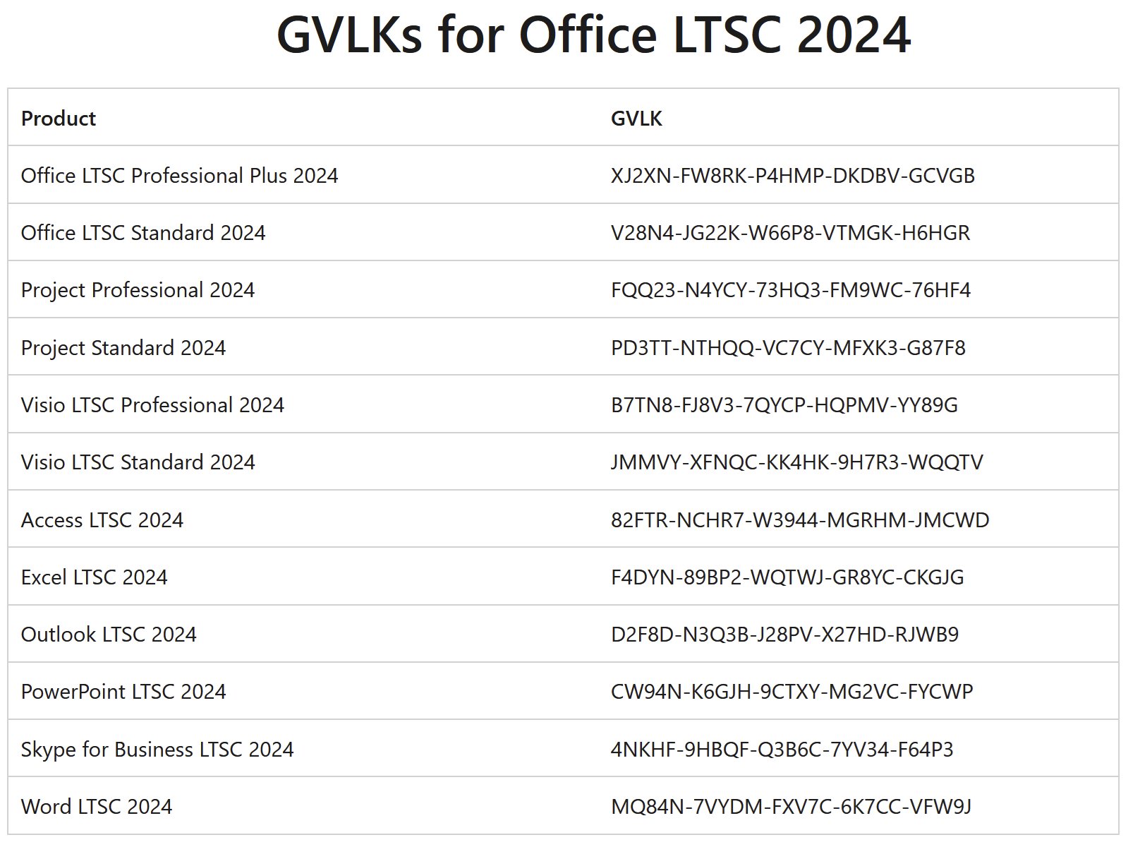 Microsoft Office 2024 Product Key