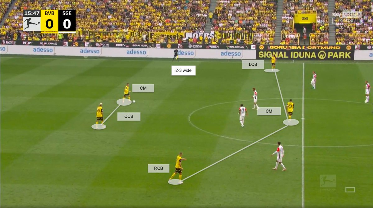 BVB has undergone a rapid tactical transformation, as Nuri Sahin has ...