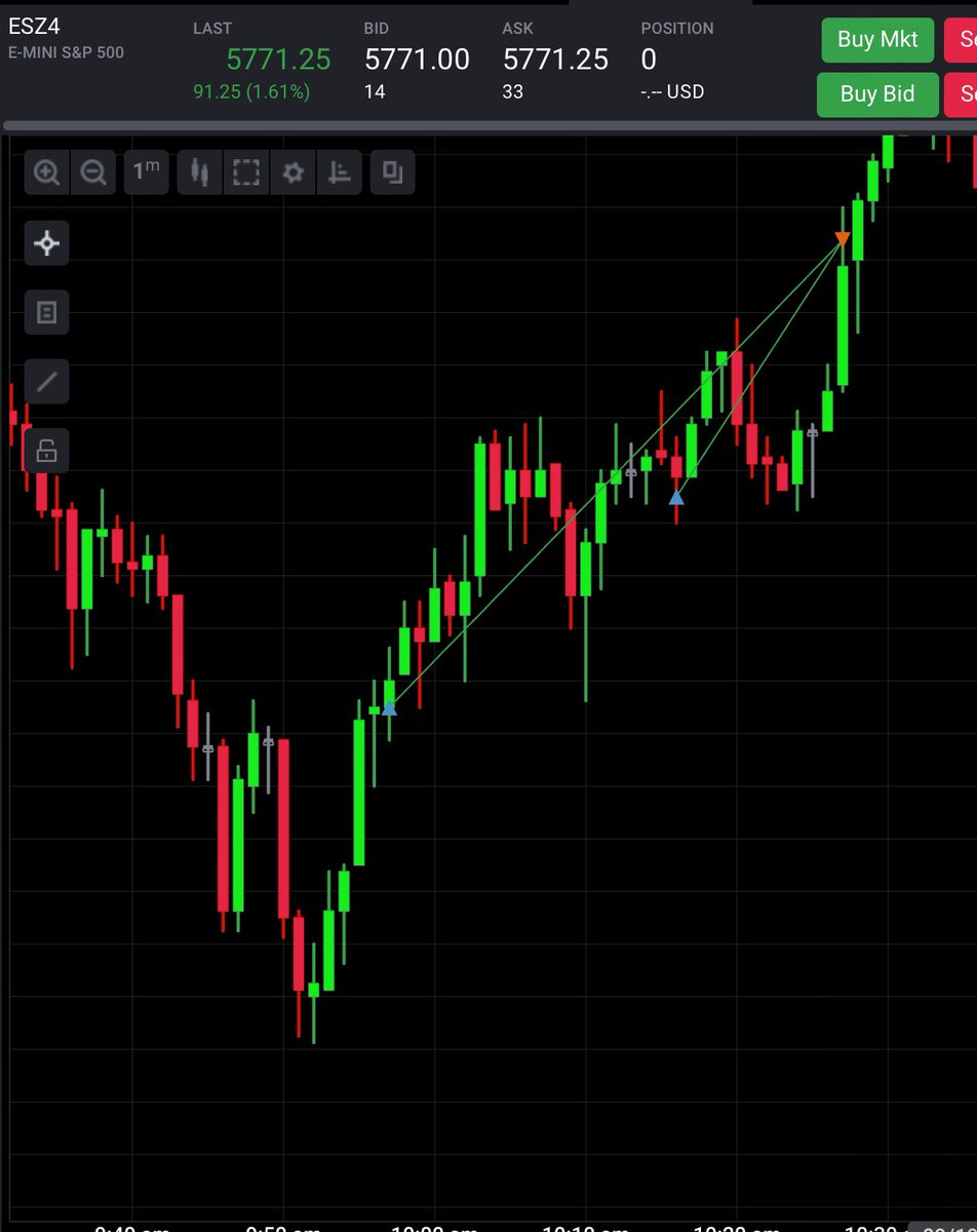 $ES Longs ~ Forever Model - M15 IRL - SMT w NQ - M1 MMBM ~ +OB/CSD ...