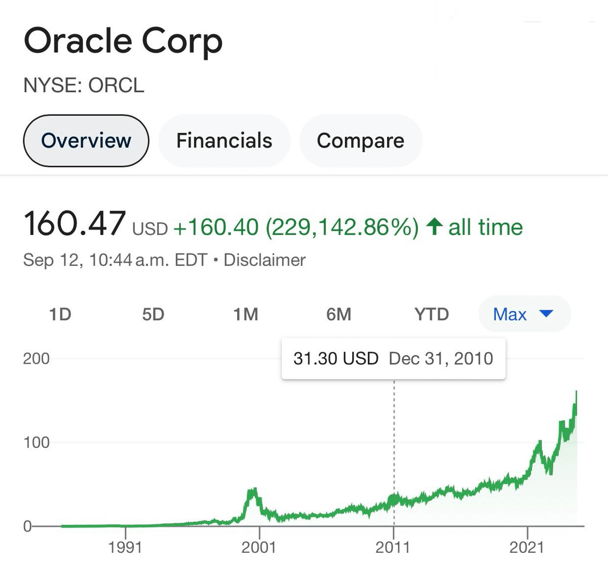 Larry Ellison is the most ruthless CEO in the tech world: • Hired ...