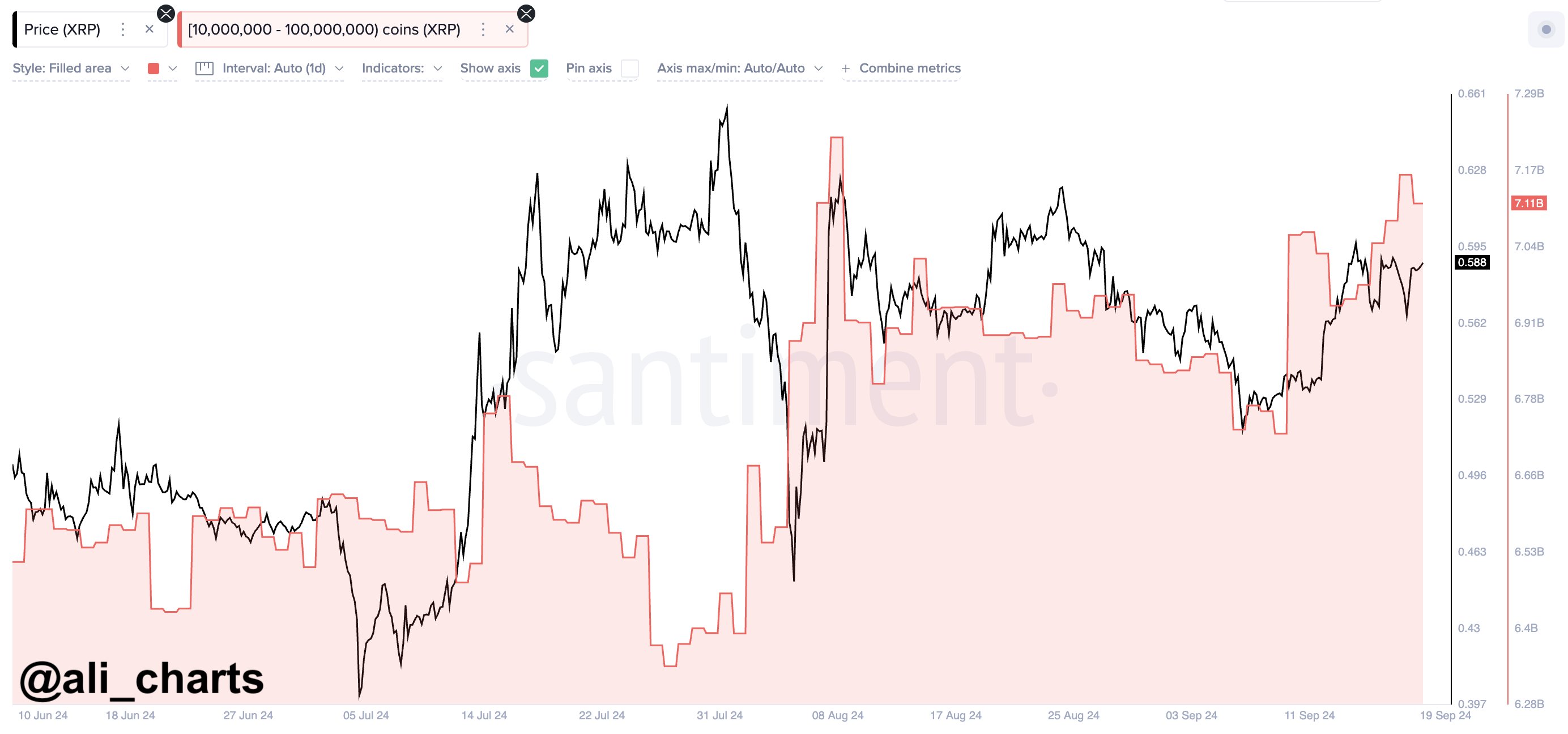 XRP Bullish Signal: Whales Go On $223 Million Buying Spree XRP Bullish Signal: Whales Go On $223 Million Buying Spree