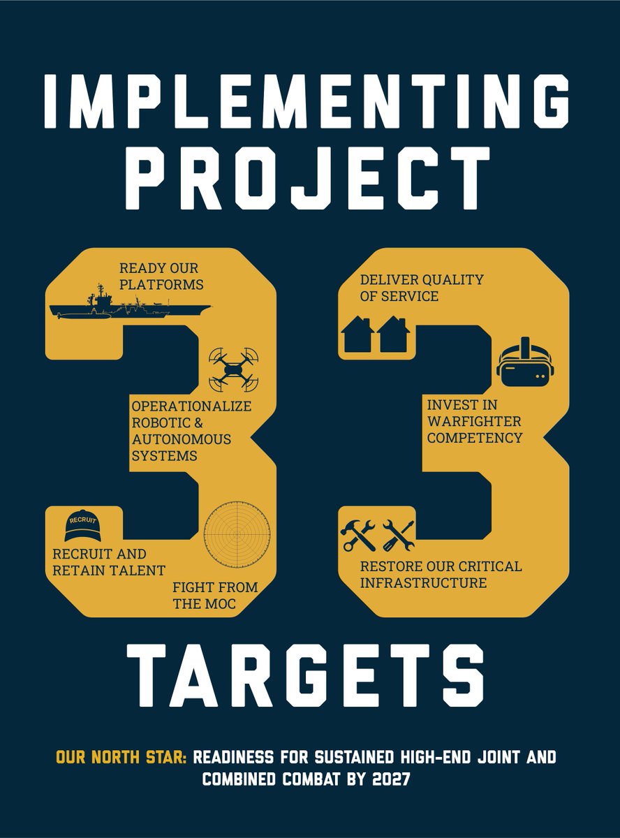 CNO released the “Navigation Plan for America’s Warfighting Navy ...