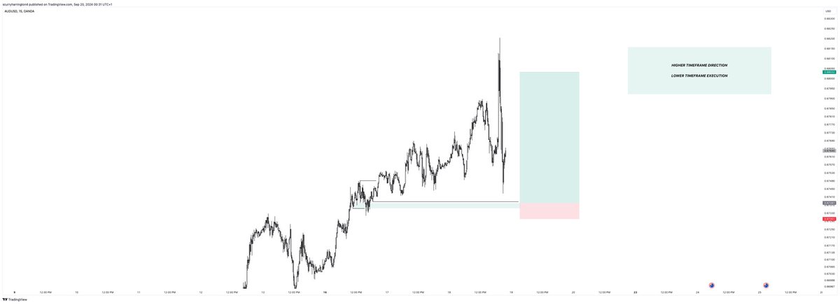This is the breakdown of the buy position I took yesterday on AUDUSD 1 ...