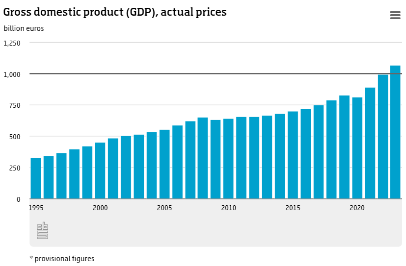 Dutch Economy 2015