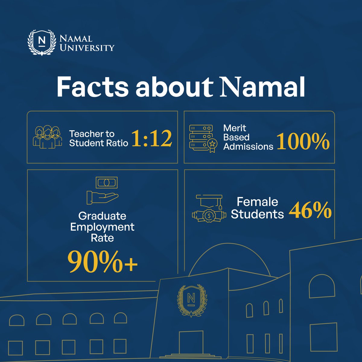 Namal Knowledge City (@namalglobal) / Posts / X