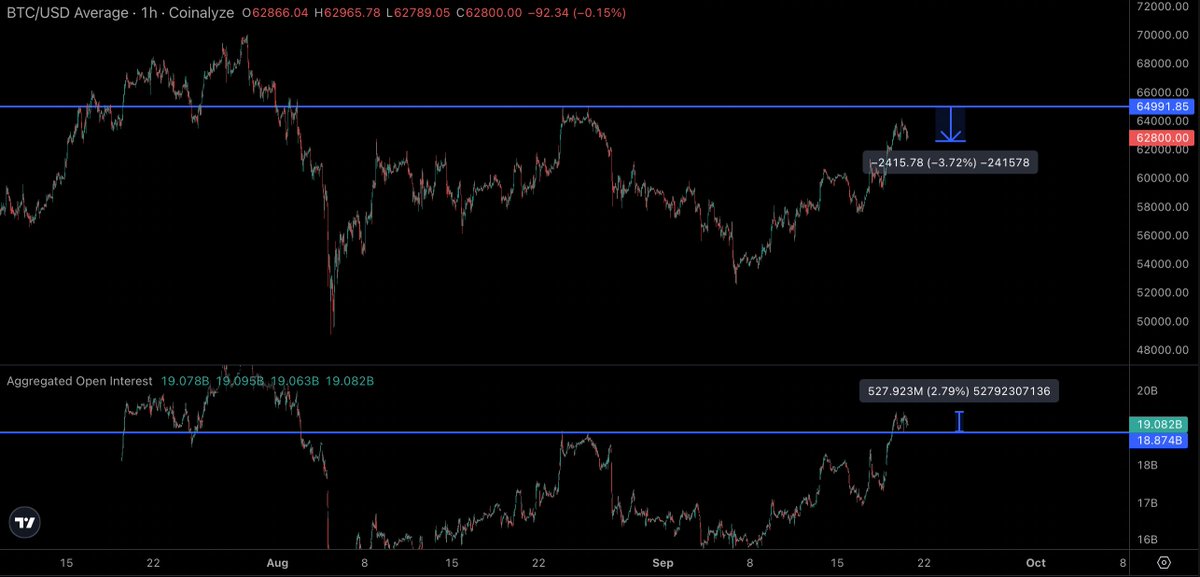 COMPLETE BITCOIN UPDATE Covering: - Charts - Volume - Liquidations ...