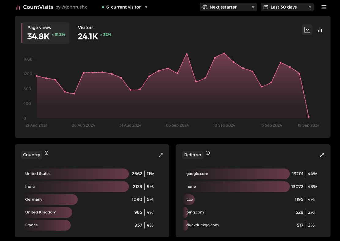 Thread By @johnrushx - 16 ways to monetize Directories:
