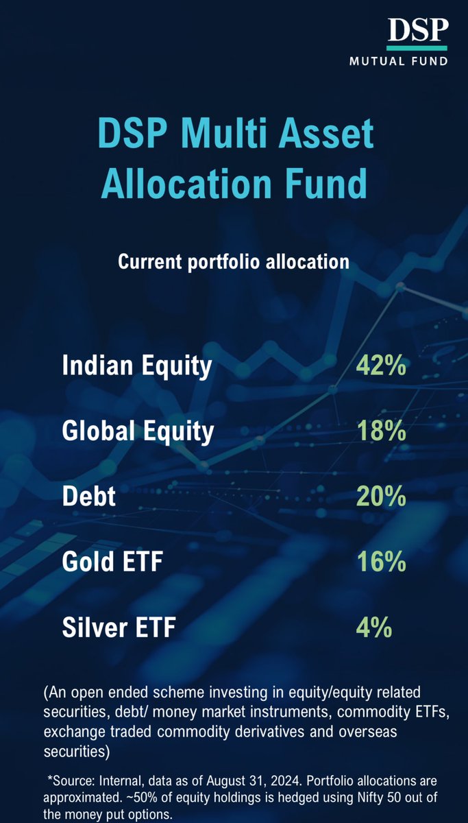 One way to reduce risk in easy rising markets like today Be aware that ...