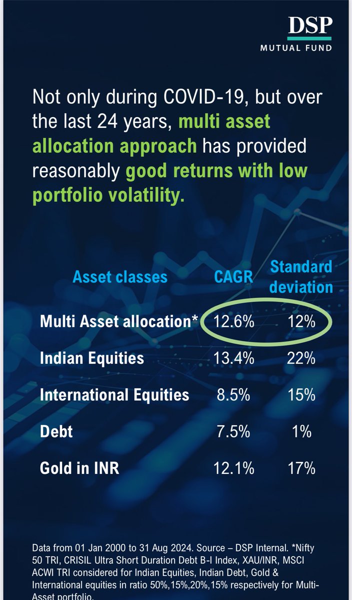 One way to reduce risk in easy rising markets like today Be aware that ...