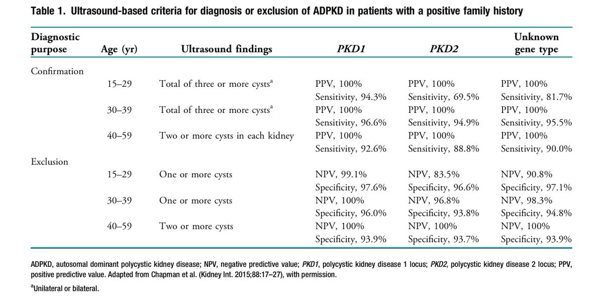 Summary of Autosomal dominant polycystic kidney disease (ADPKD) part1 # ...