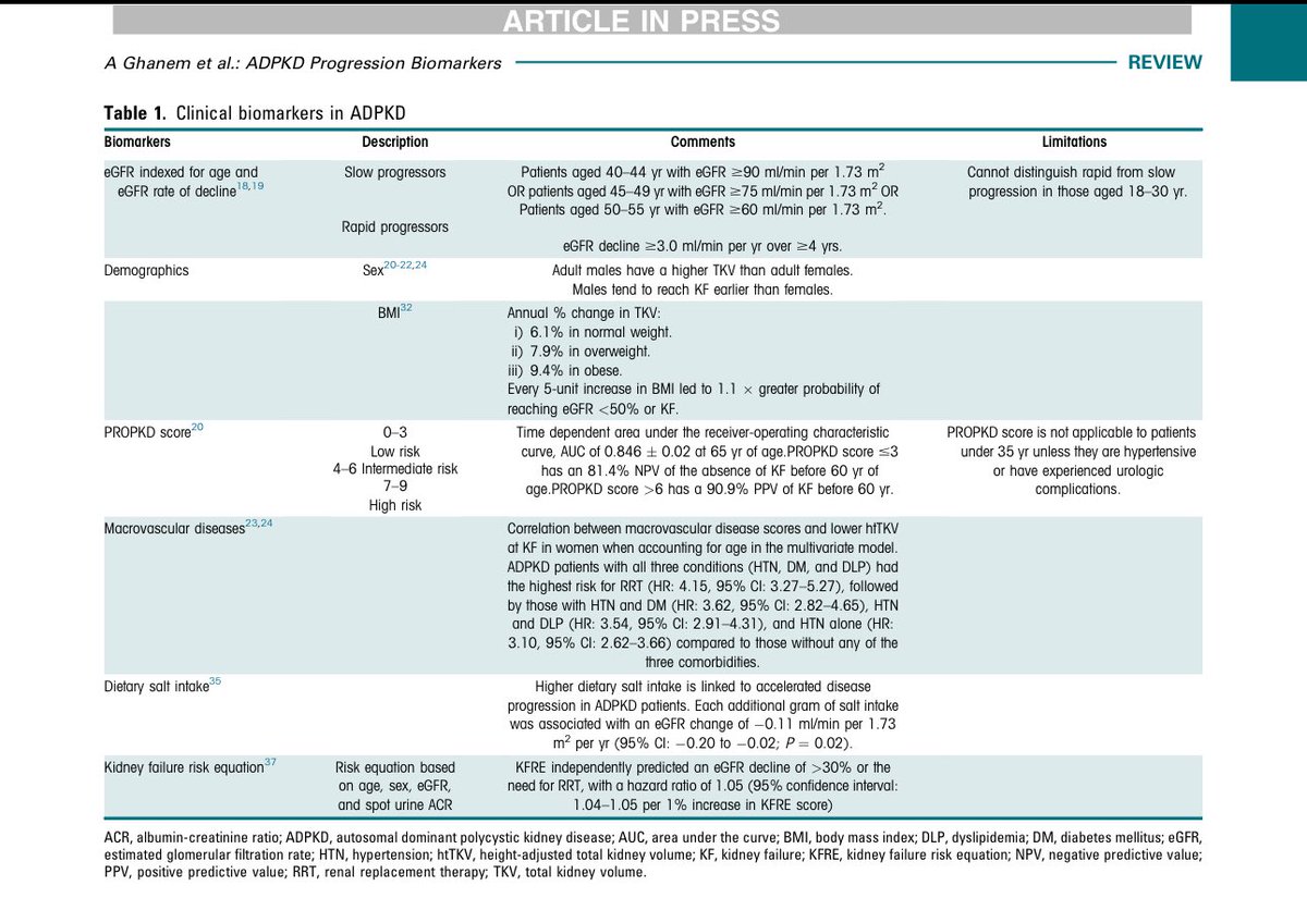 Summary of Autosomal dominant polycystic kidney disease (ADPKD) part1 # ...