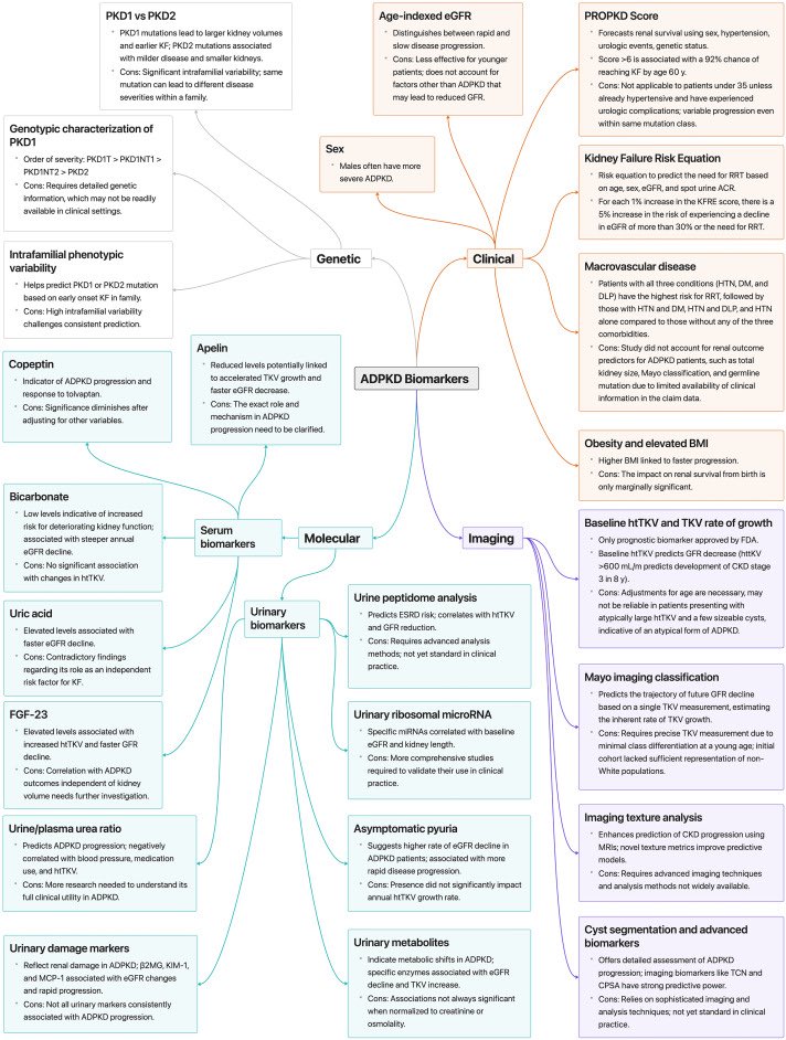 Summary of Autosomal dominant polycystic kidney disease (ADPKD) part1 # ...