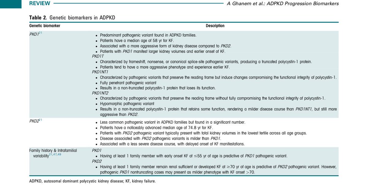 Summary of Autosomal dominant polycystic kidney disease (ADPKD) part1 # ...