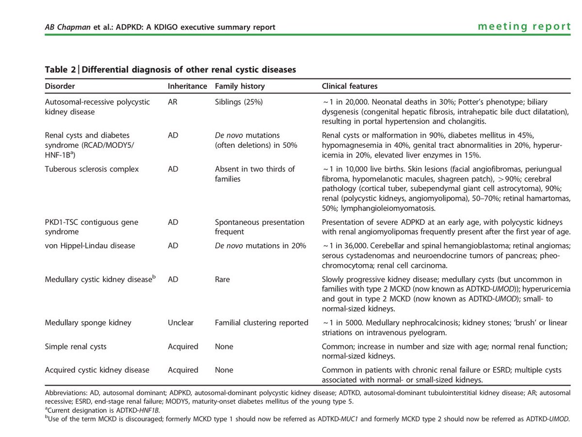 Summary of Autosomal dominant polycystic kidney disease (ADPKD) part1 # ...