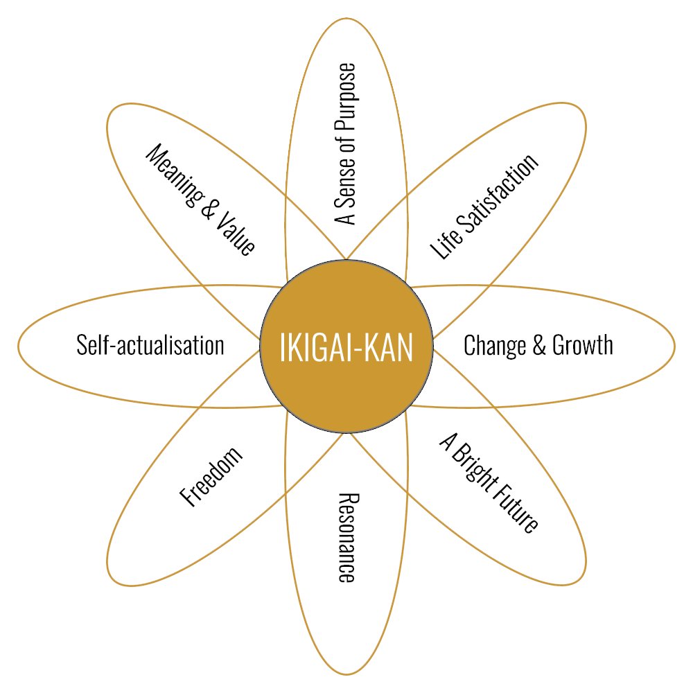 Everyone always talks about the Japanese concept of Ikigai. But most ...