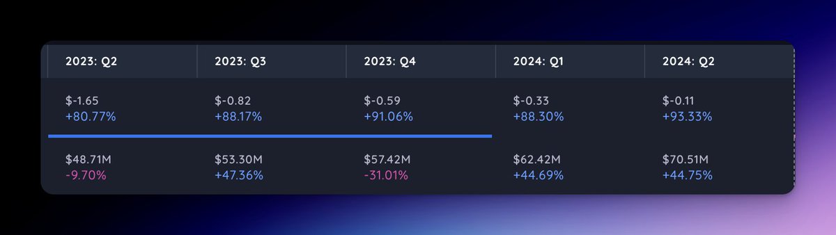 The only way you’ll catch future winners that will move your account 10 ...