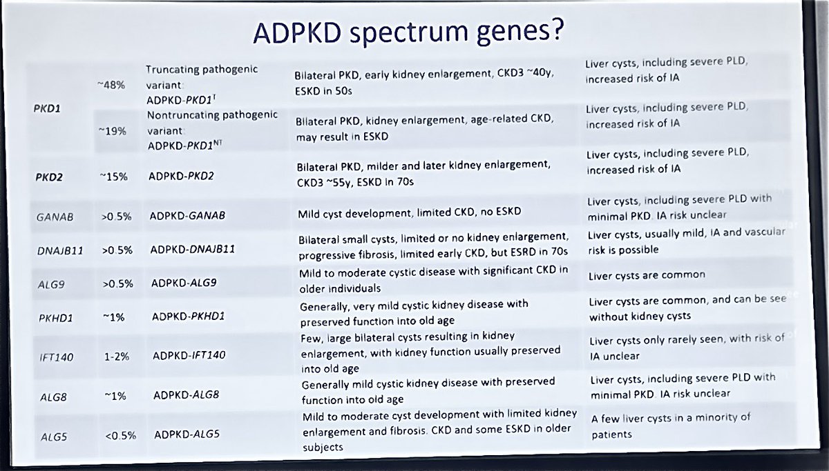 Summary of Autosomal dominant polycystic kidney disease (ADPKD) part1 # ...