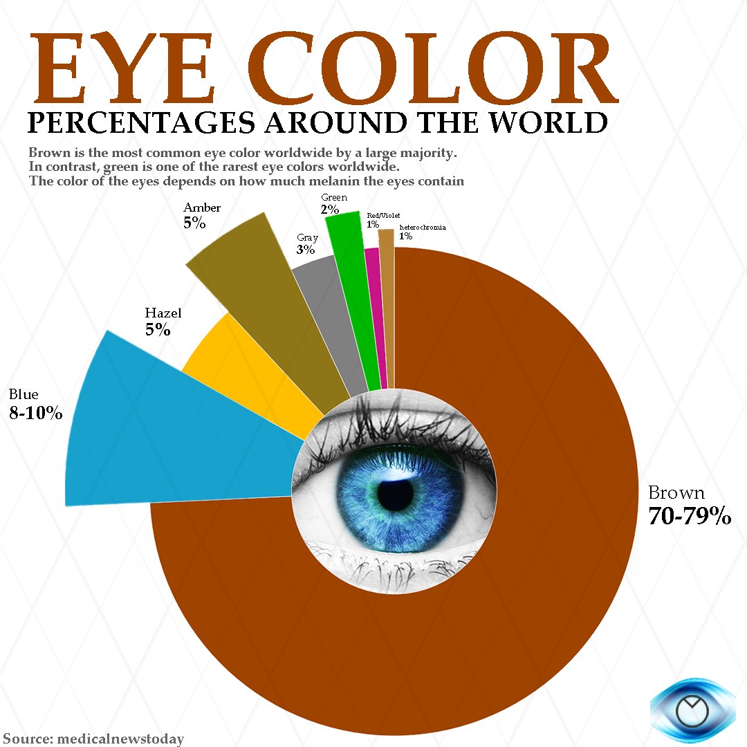 Brown Eye Color Chart
