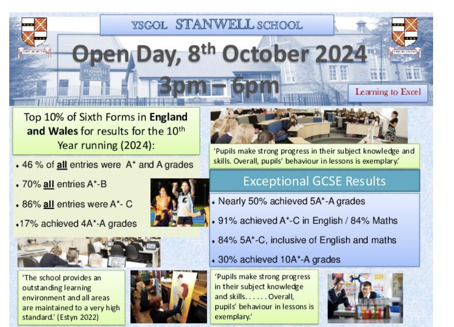 Class Charts - Ysgol Stanwell School