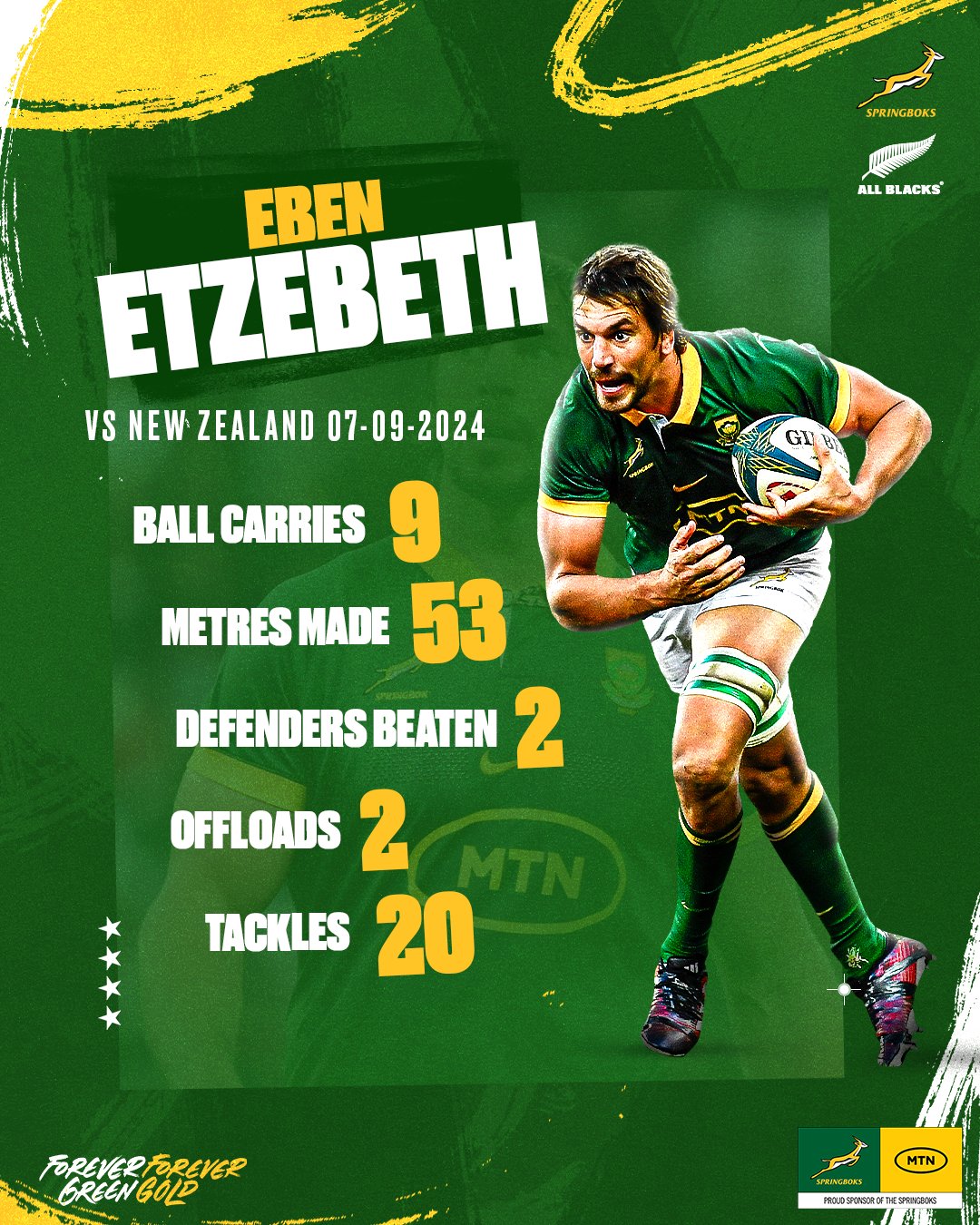 Eben Etzebeth