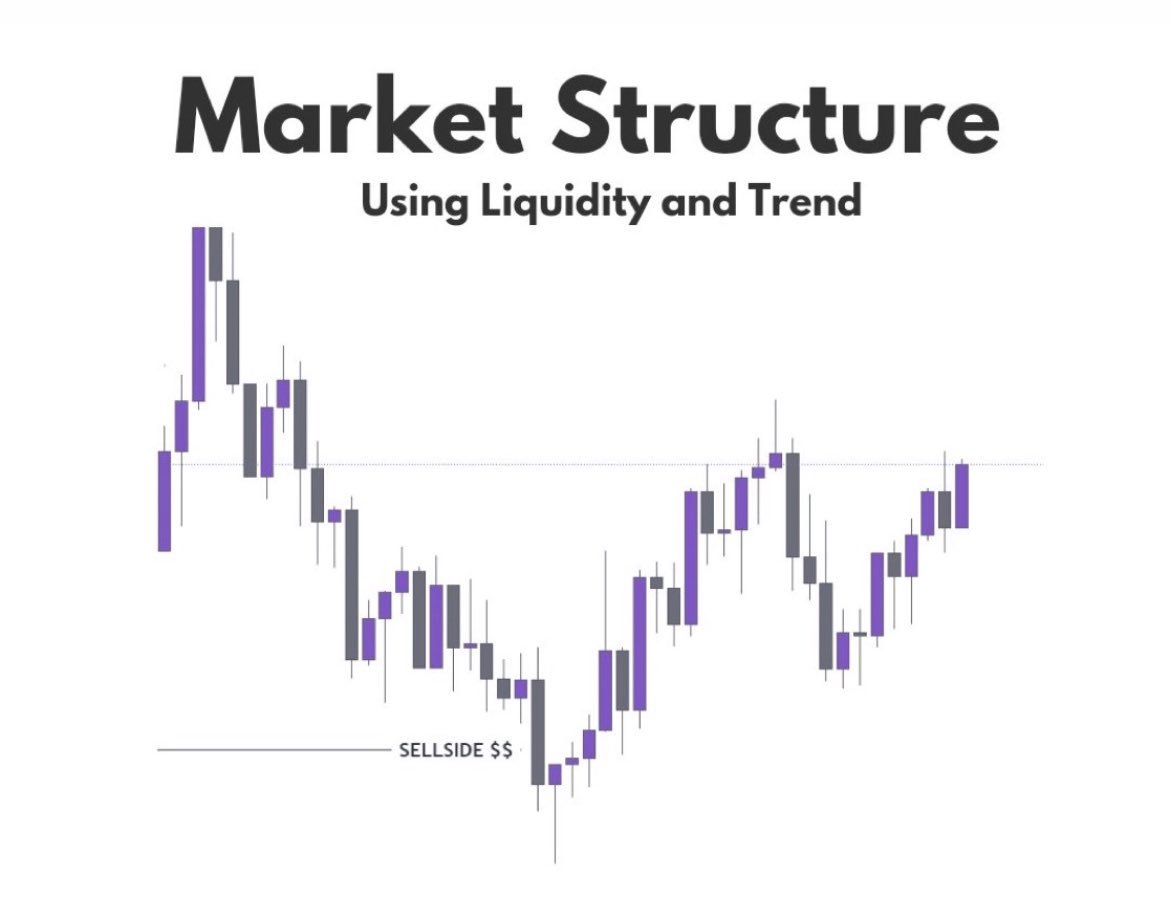 In this THREAD I will explain “Market Structure” 1. How to identify a ...