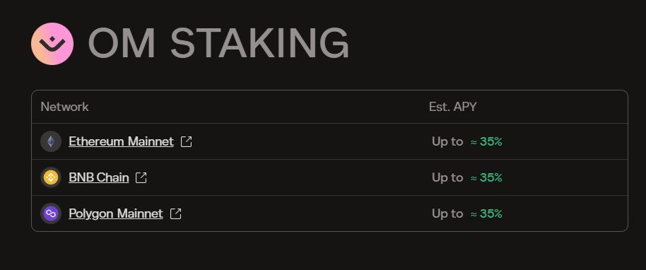 Time to look beyond the Memecoins.. RWA sector is heating up lately & $ONDO & $OM are leading ...