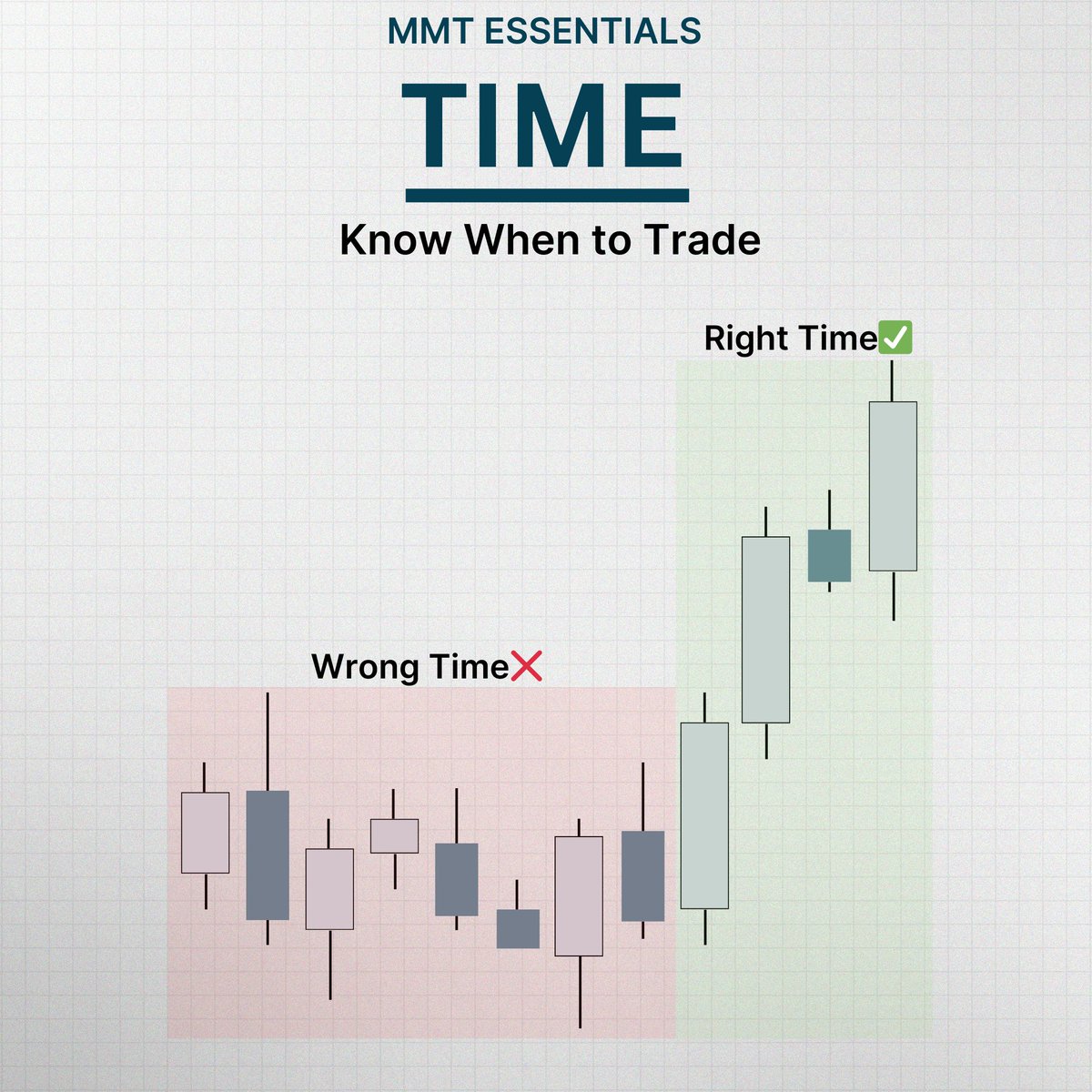 MMT ESSENTIALS : TIME ⌛ Know WHEN to trade 🌟 A Thread⌛ - Thread from ...