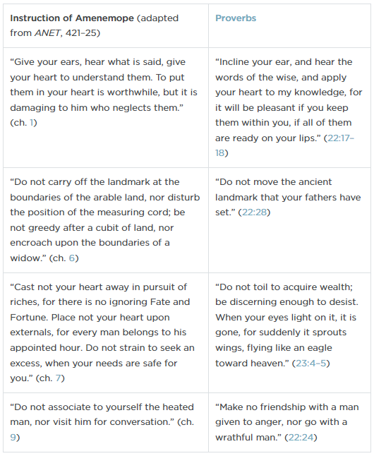 1 Kings Chapter 4 Solomon’s Administrative Districts (1 Kings 4:7–19) c ...