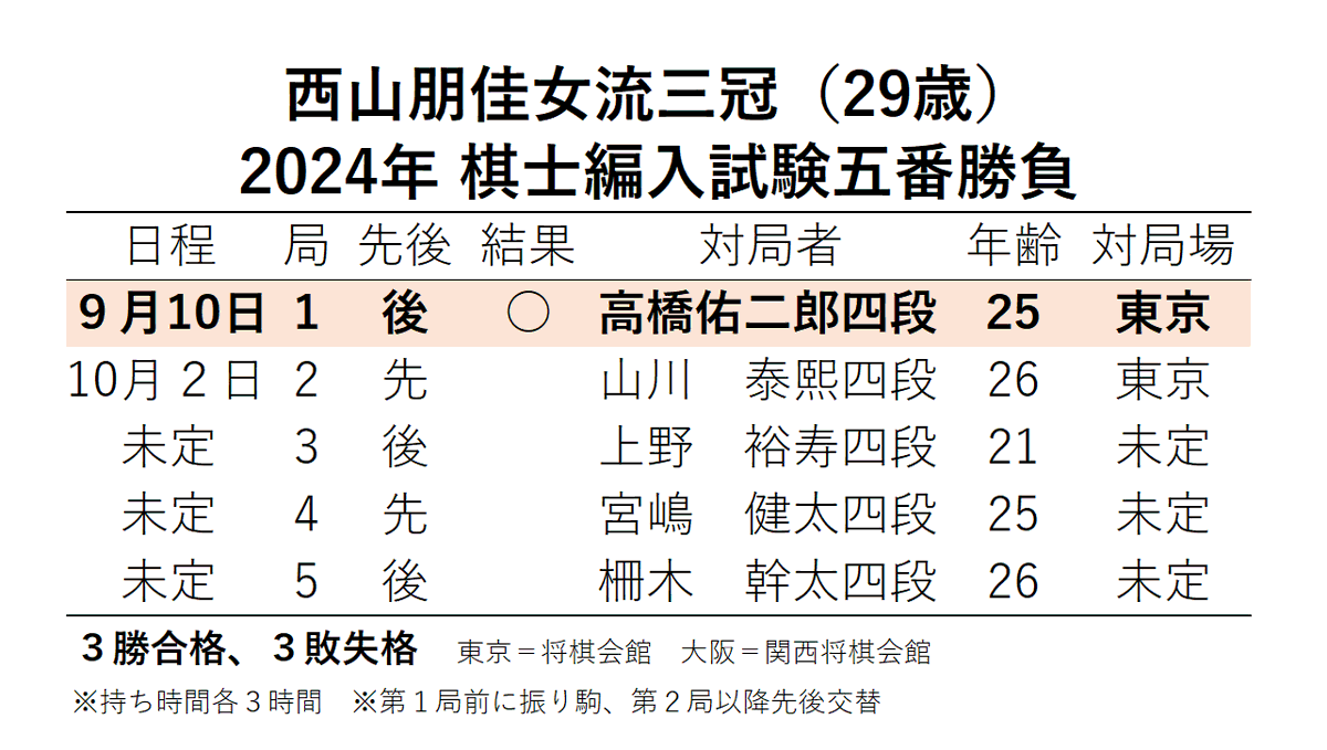 mtmt(@mtmtlife) - Twilog (ツイログ)