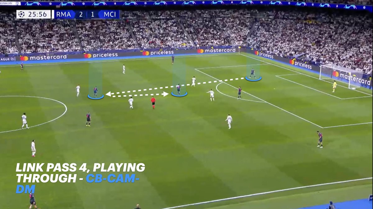 As part of our Pep Training Methodology, we break down the six ways he ...