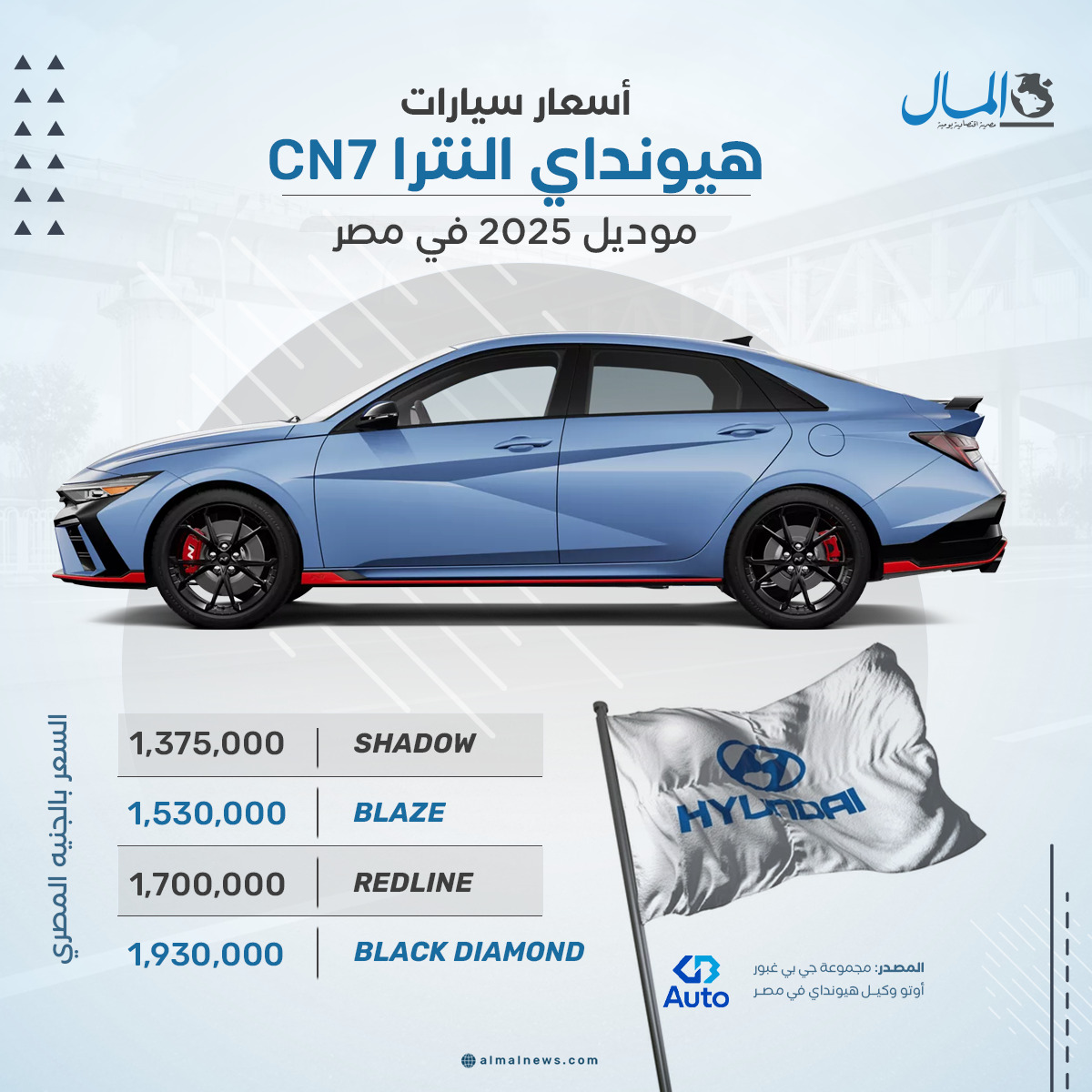 جريدة المال | بزيادات تصل إلى 100 ألف جنيه.. تعرف على أسعار سيارات هيونداي إلنترا CN7 موديل 2025 ...